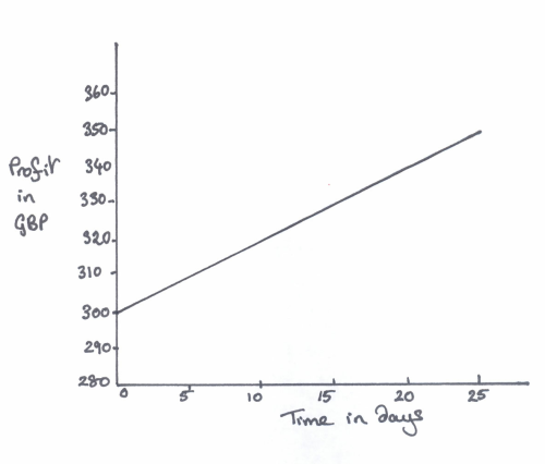 Five ways to spot misleading numbers